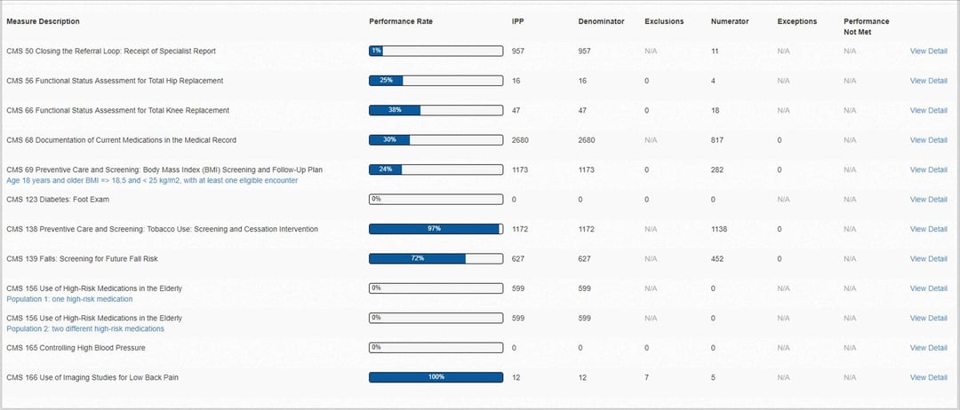 Announcing New CQM Reporting Solution (Customer Notice)